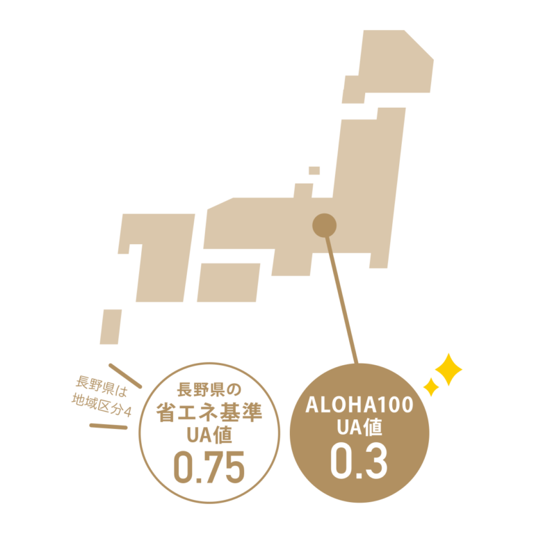 住宅性能 - ALOHA100-新築デザイン住宅