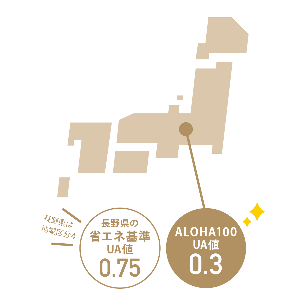 住宅性能 - ALOHA100-新築デザイン住宅