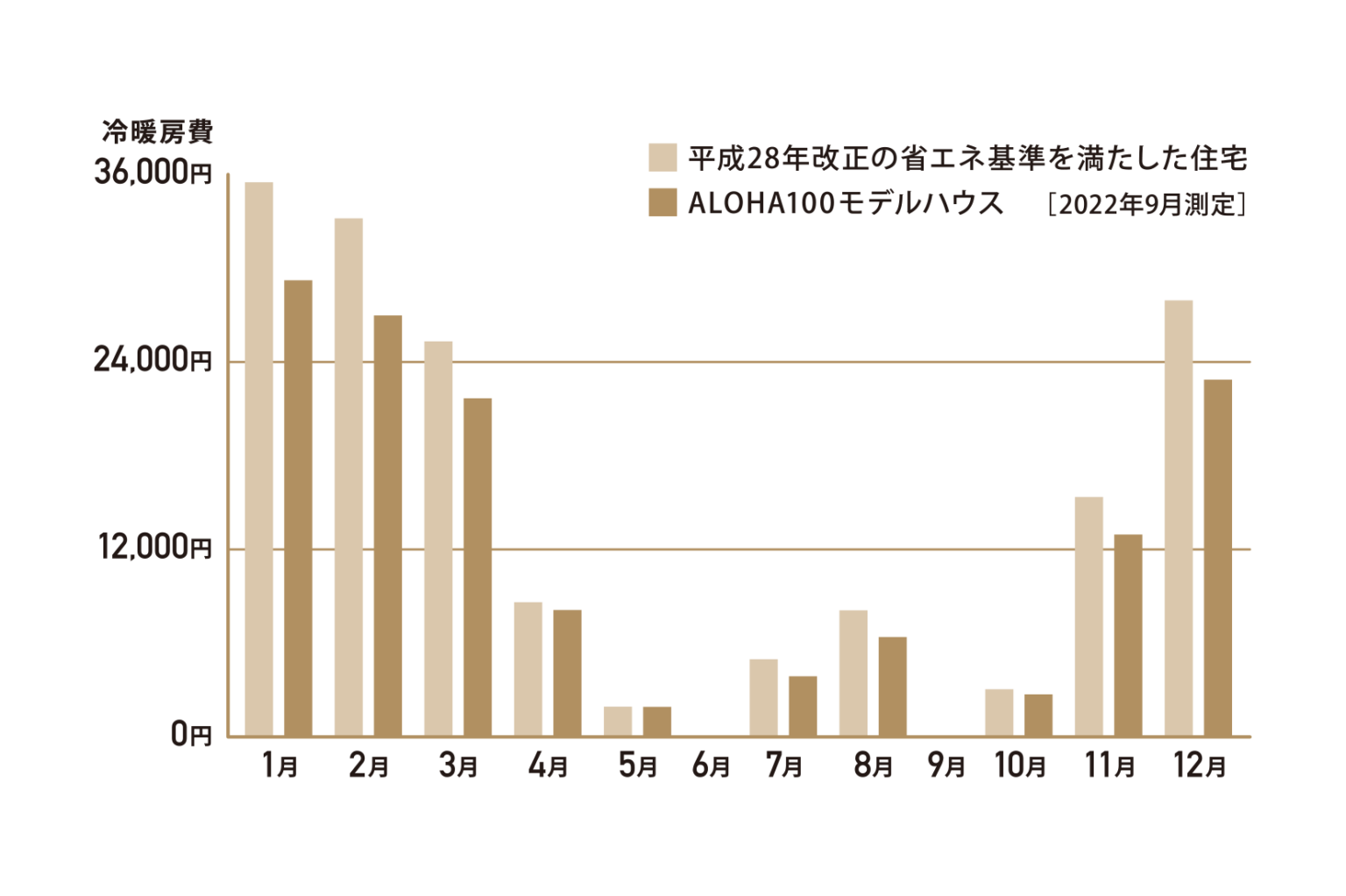 標準仕様 - ALOHA100-新築デザイン住宅