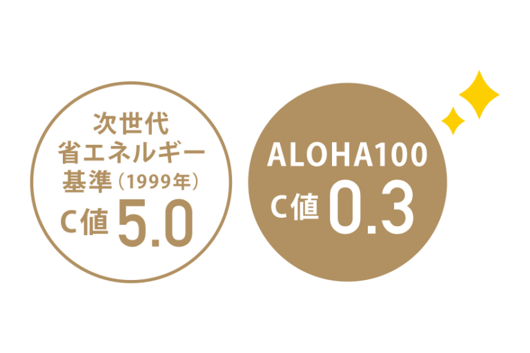住宅性能 - ALOHA100-新築デザイン住宅