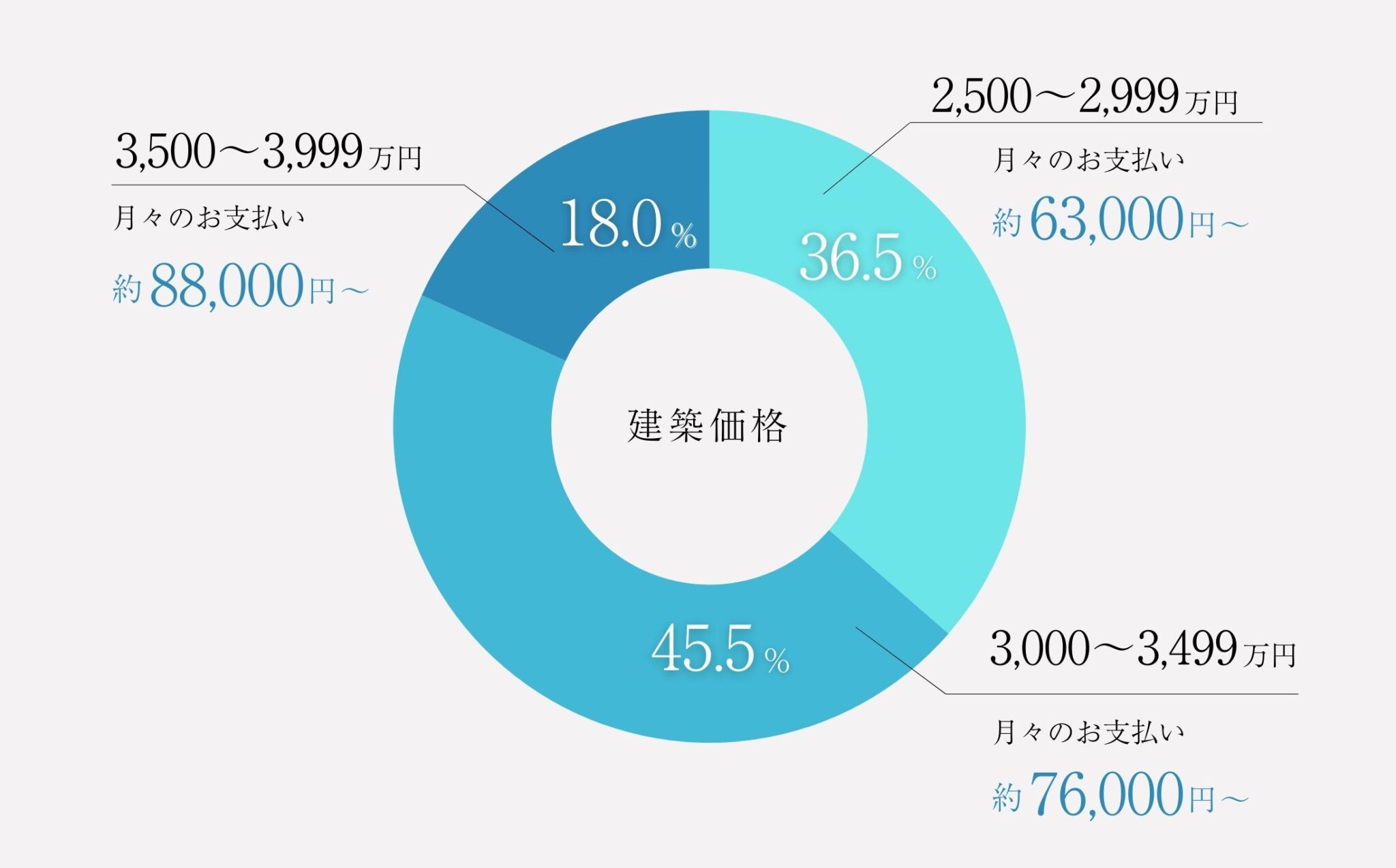 中野市 新築完成見学会｜6/21.22開催 - ALOHA100-新築デザイン住宅